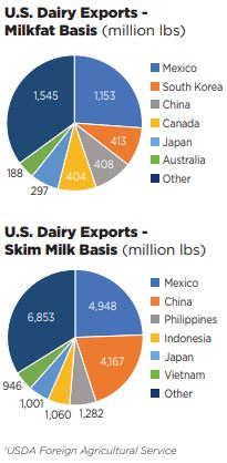 Global Dairy Market - Northside Elevator serves Wisconsin farms ...